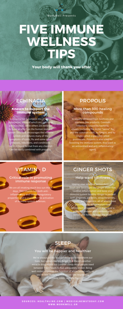 Five Immune Wellness Tips – Infographic | Workwell